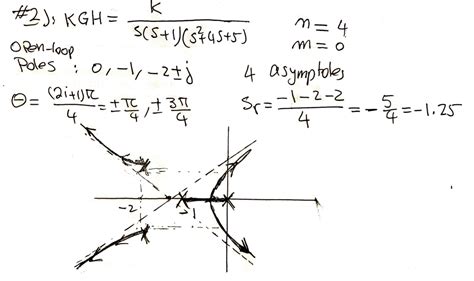 Solved Assume The Open Loop Transfer Function Is Not Given But The