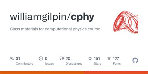 cphy talks python intro ipynb at main · williamgilpin cphy · github