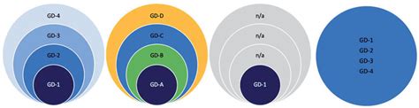 Four Example Scenarios Where Grhp Screening Instruments Identify