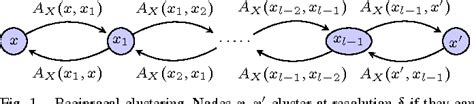 Figure 1 From Excisive Hierarchical Clustering Methods For Network Data