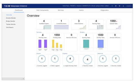 Tibco Bi And Analytics Tibco Spotfire And Tibco Jaspersoft