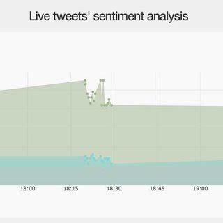 Sentiment Statistics Highlights Figure Sentiment Analysis Graph Download Scientific Diagram
