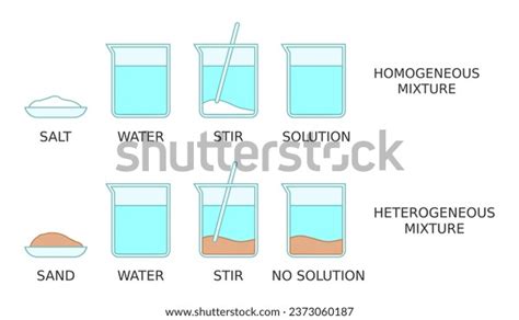 Examples Of Solution Mixtures Ncert Solutions Is Matter Around Us