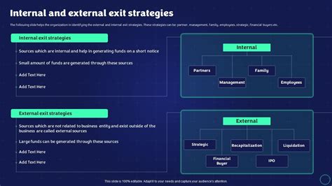 Exit Strategy Strategic Plan Internal And External Exit Strategies Ppt