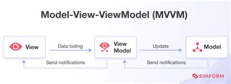 mobile application architecture layers types principles factors
