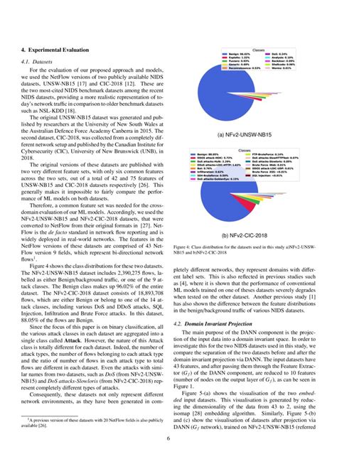 Di Nids Domain Invariant Network Intrusion Detection System Deepai