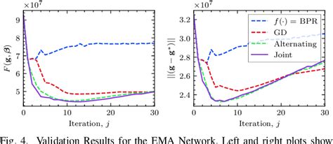 Figure 4 From Joint Data Driven Estimation Of Origindestination Demand