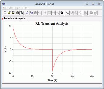 Transient Response Of RL Circuits