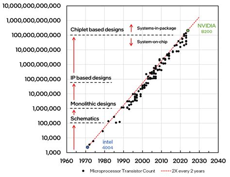 Enabling The Chiplet Era By Pushkar Ranade