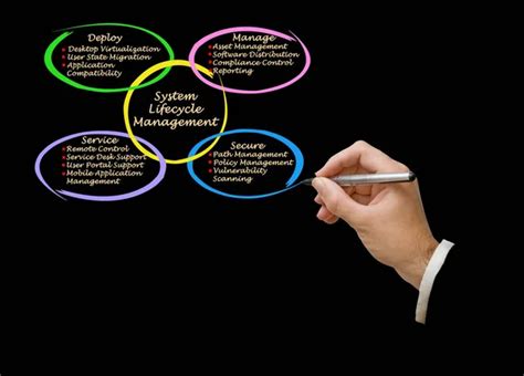 Diagram Of System Lifecycle Management Stock Photo Image By Vaeenma 122128748