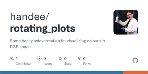 Github Handeerotatingplots Some Hacky Octavematlab For Visualising Colours In Rgb Space