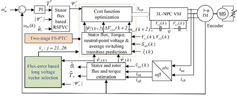 figure 1 from model predictive flux control of 3l npc fed induction