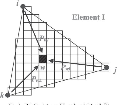 Figure 1 From Numerical Simulation Of Solidification Structures Of Ag