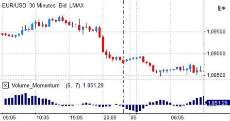 Coding A Multicharts Net Function • Tradingcode