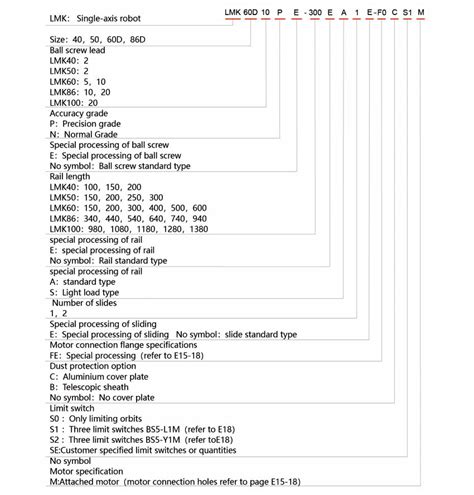 Lmk Series Single Axis Linear Modules Csk Motions