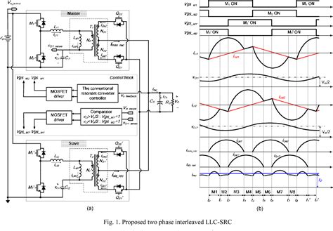 Figure 1 From A Simple And Novel Two Phase Interleaved Llc Series
