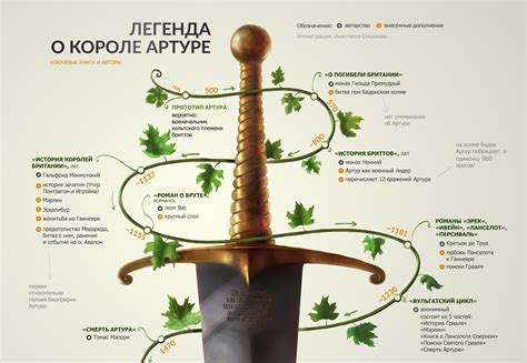 "Сэр Гавейн и Зеленый Рыцарь"