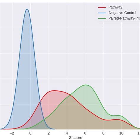 spatial proximity and gene expression 10 kb and 100 kb resolutions