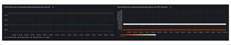 Build Spring Based GRPC Microservices With OSS Monitoring Google Cloud Blog