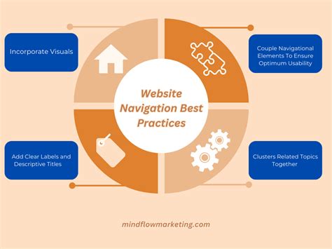 Top Website Navigation Types And Examples A Guide