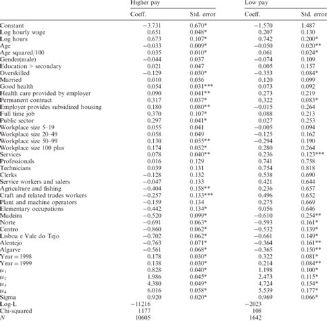 Ordered Probit Random Effects Estimation Download Table
