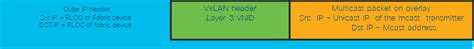 Cisco Sd Access Multicast Cisco Community