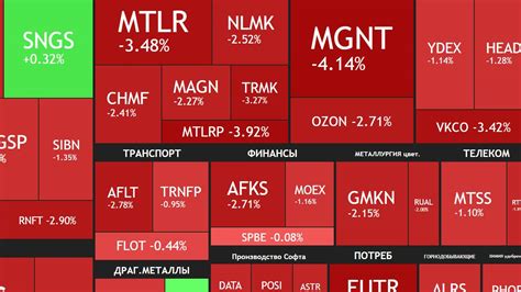2 октября Опять коррекция Медведев глава СД Ростелекома Дивы Новатэка ЧТО С АКЦИЯМИ
