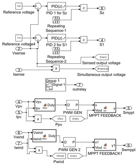 Energies Free Full Text Hybrid Source Multi Port Quasi Z Source Converter With Fuzzy Logic