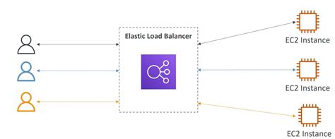 ardalan mahmoudian on linkedin load balances are servers that forward
