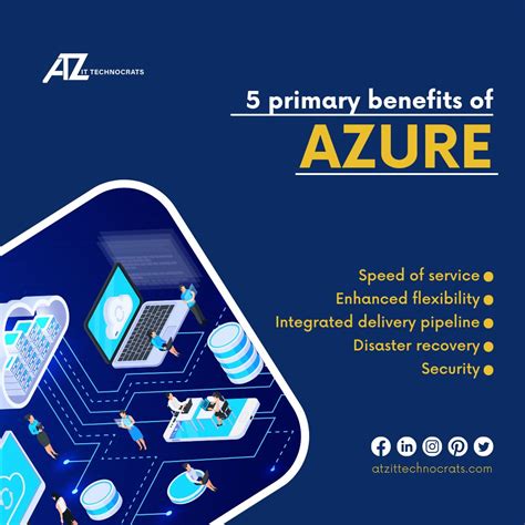 Atz It Technocrats On Linkedin Azure Cloud Microsoft