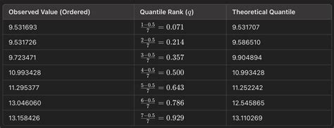 the q q plot was es bedeutet und wie man es interpretiert datacamp