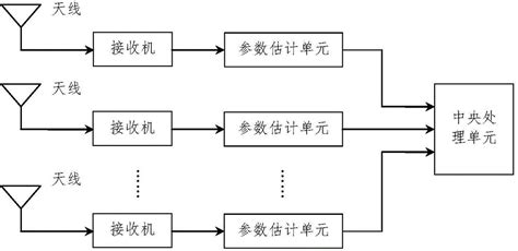 Radio Interference Source Direction Finding And Positioning Method Based On Particle Filter