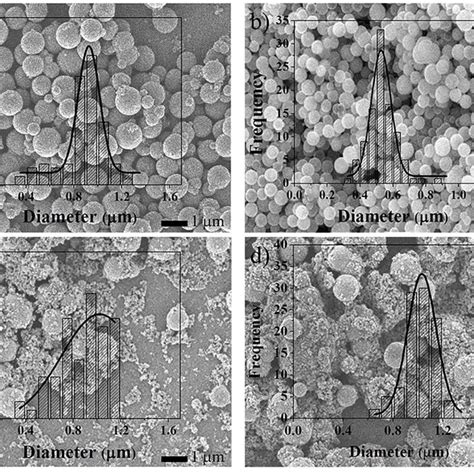 Sem Micrographs Of Nickel Microspheres Synthesized By Microemulsion