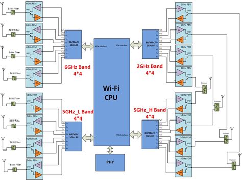 Wi Fi