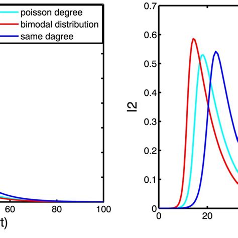 Flowchart [colour Figure Can Be Viewed At