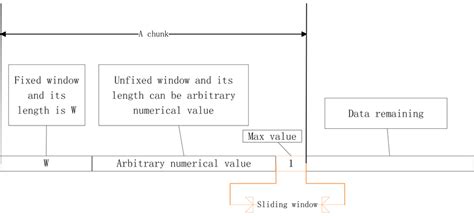 The Algorithm Process Of Ram Download Scientific Diagram