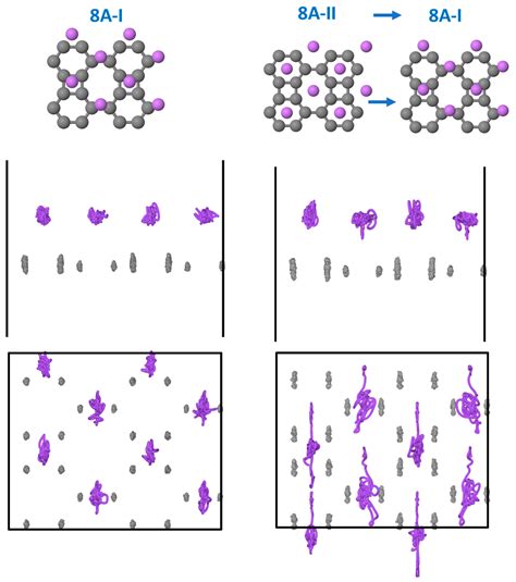 Ab Initio Study Of The Structures Bonding Interactions And Thermal