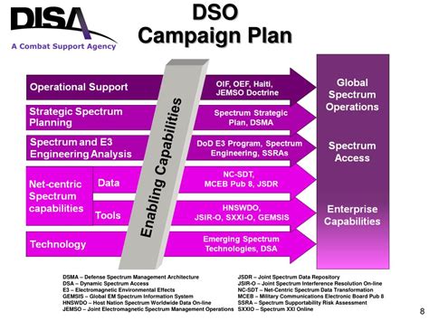Ppt Defense Spectrum Organization December 2011 Powerpoint