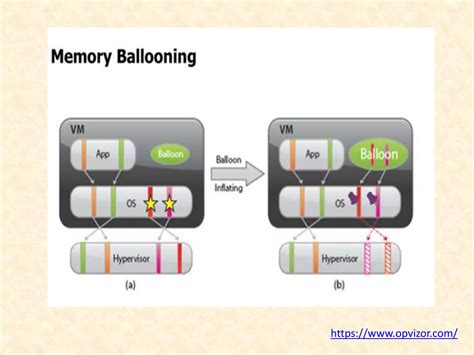 Memory Ballooning Pptx