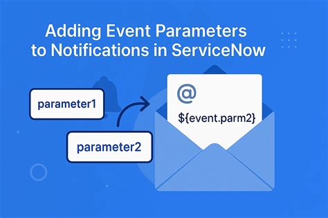 How To Include Event Parameters In Servicenow Email Notifications
