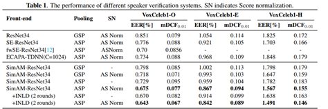 论文解读丨无参数的注意力模块simam 知乎