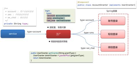 黑马面试企业场景篇 设计模式 工厂、策略、责任链 技术场景 单点登录、权限认证、日志等 笔记整理 黑马点评用到的设计模式 csdn博客
