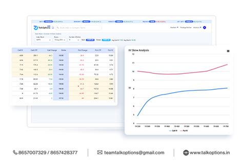 Iv Skew Analysis Chart Implied Volatility Skew Screener Talkoptions