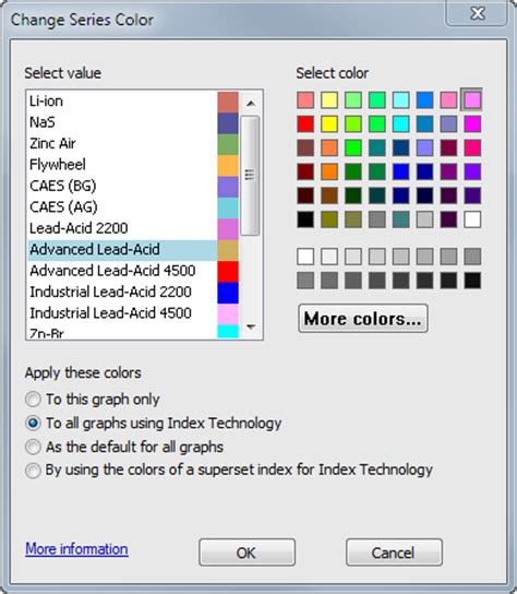 Customization Of Graph Colors Analytica Docs