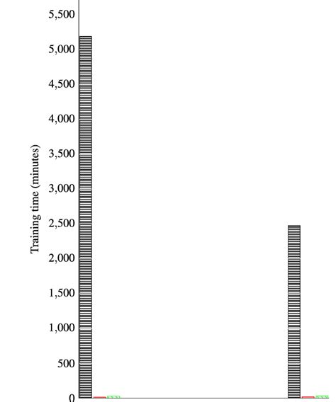 Training Time Min Of Libsvm Tsvr Rtsvr For Large Datasets Download Scientific Diagram