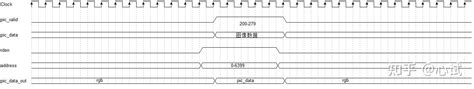 基于rom的vga图像显示 知乎