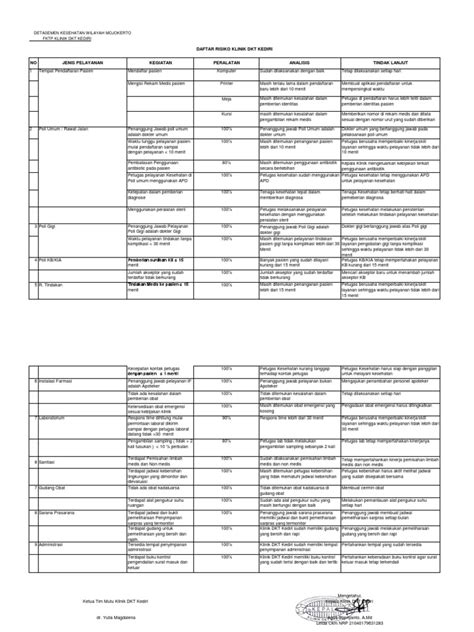 Tabel Daftar Resiko Klinis Pdf