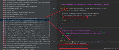 Java Spring Mvc执行流程及源码详解 个人文章 Segmentfault 思否 Java Spring Mvc执行流程及源码详解 个人文章 Segmentfault 思否