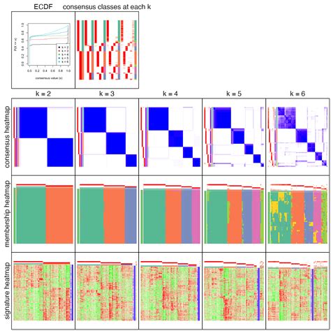 Re Analyze An Aml Proteomics Dataset • Cola