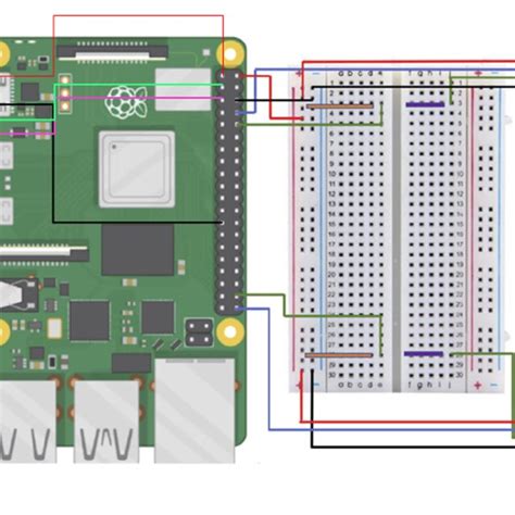 Connection Of Electronic Devices To The Raspberry Pi B Download Scientific Diagram